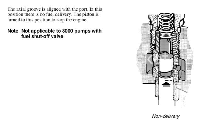 P-Pump & AFC Crashcourse.. (includes P3000 & P8000) | Cummins Diesel Forum