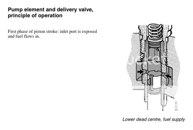 P-Pump & AFC Crashcourse.. (includes P3000 & P8000) | Cummins Diesel Forum